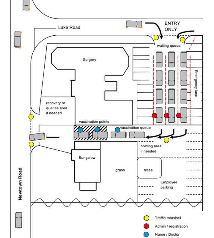 Drive Through Clinic Guidance - The Cranborne Practice